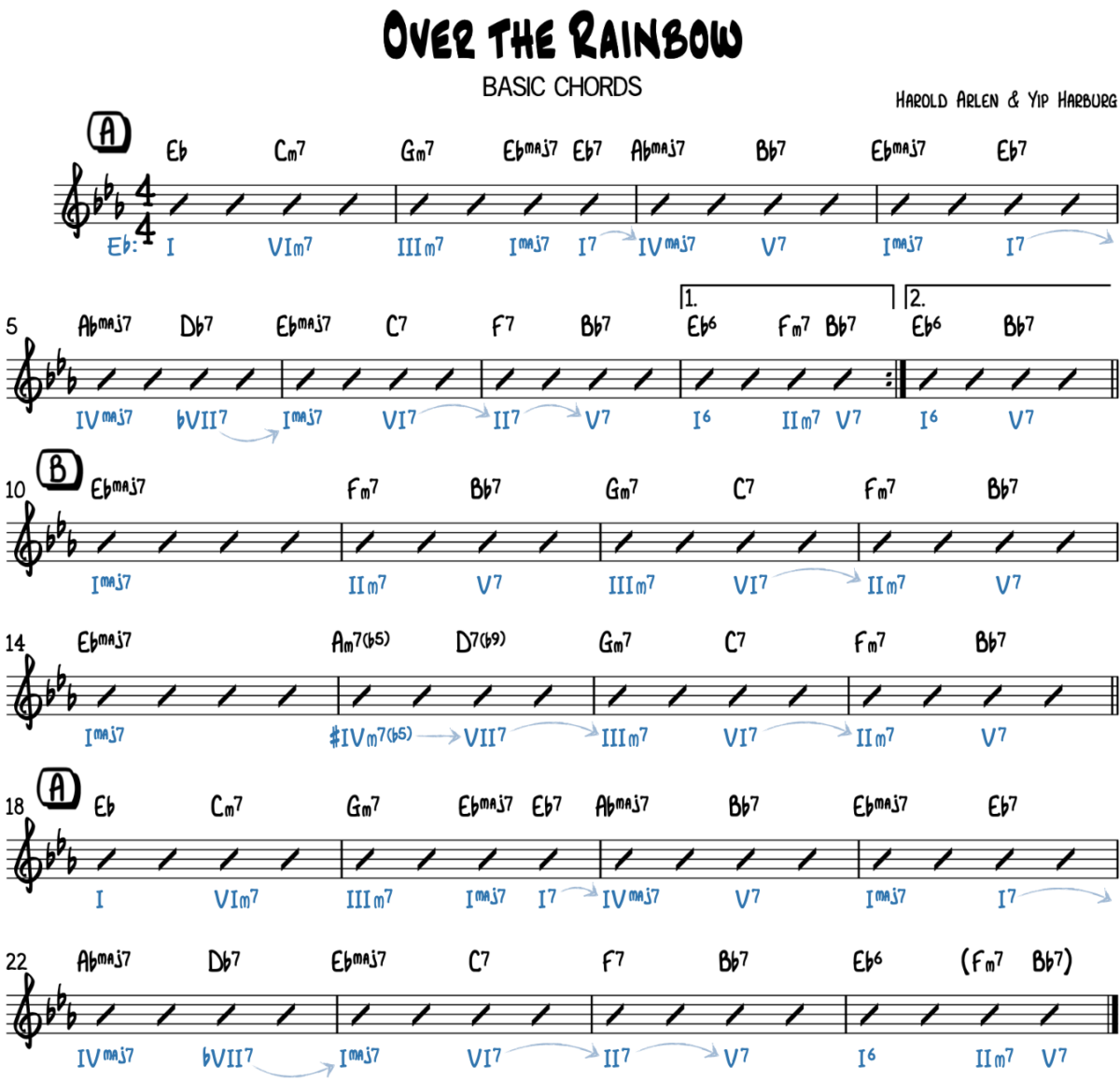 Play Over the Rainbow Lead Sheet on Piano - Piano With Jonny