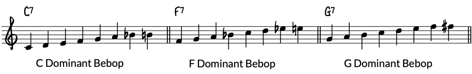 Blues Piano Masterclass: 5 Levels from Beginner to Pro - Piano With Jonny