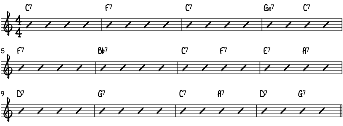 Blues Piano Masterclass: 5 Levels from Beginner to Pro - Piano With Jonny