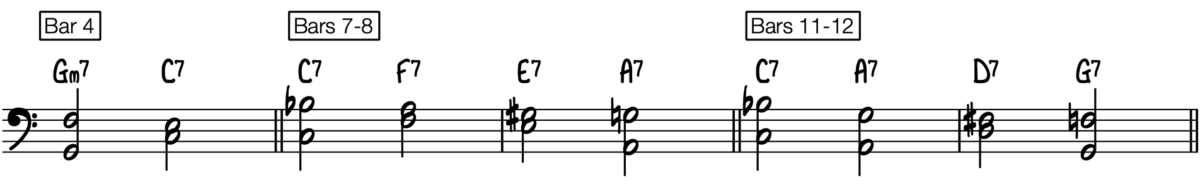 Blues Piano Masterclass: 5 Levels from Beginner to Pro - Piano With Jonny