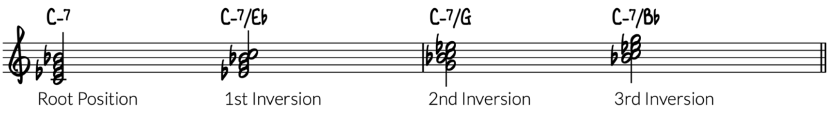 Minor 7th Chords on Piano – The Complete Guide - Piano With Jonny