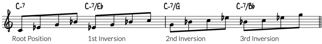 Minor 7th Chords on Piano – The Complete Guide - Piano With Jonny