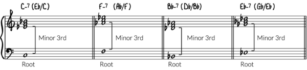 Minor 7th Chords on Piano – The Complete Guide - Piano With Jonny