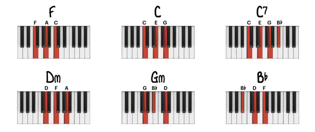 Play Angels We Have Heard on High on Piano - Piano With Jonny