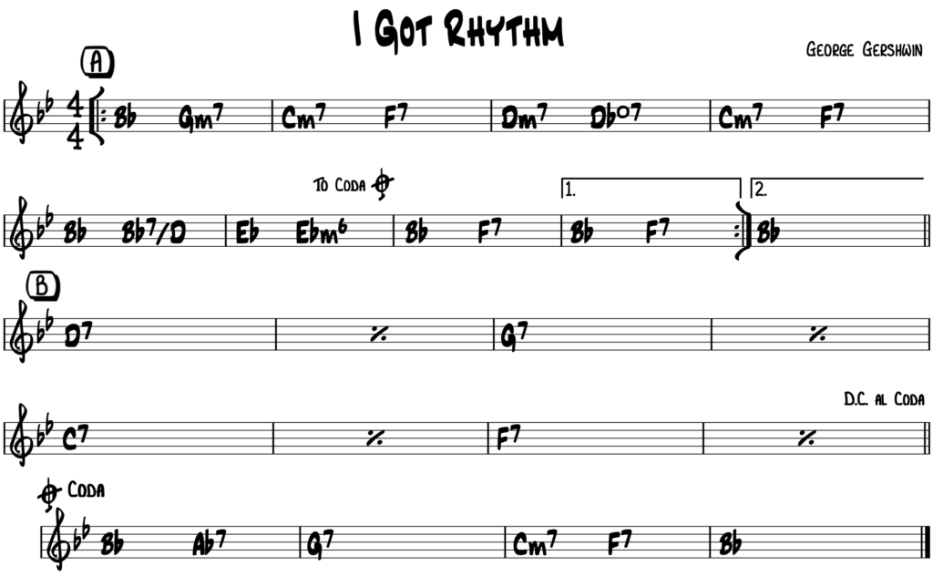 Rhythm Changes - A Complete Guide - Piano With Jonny