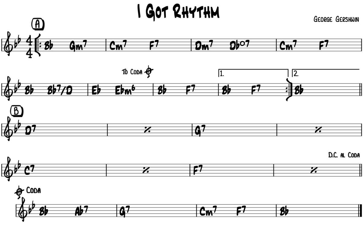 Rhythm Changes - A Complete Guide - Piano With Jonny