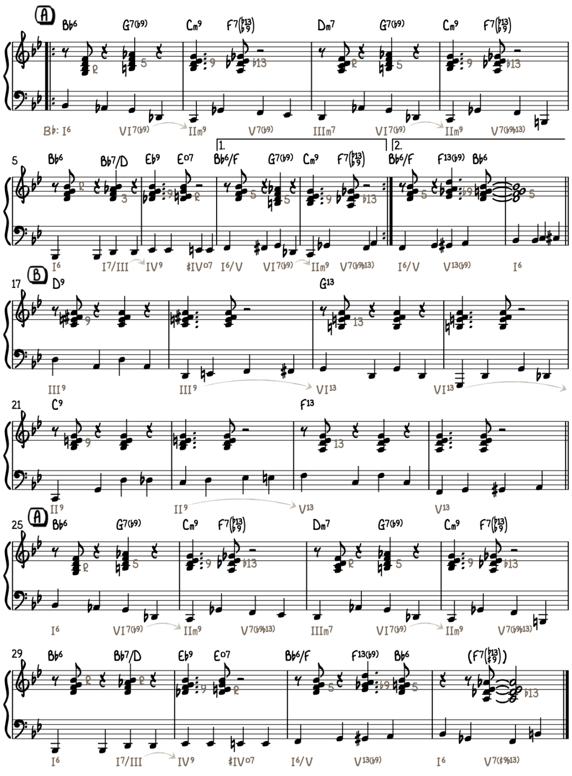 Rhythm Changes - A Complete Guide - Piano With Jonny