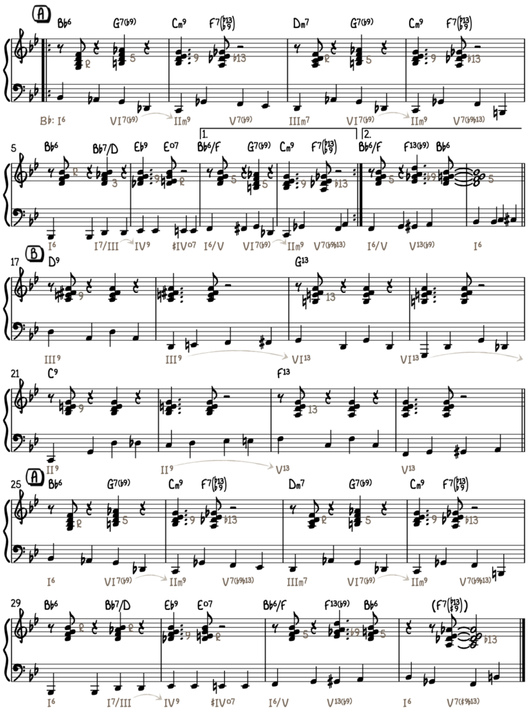 Rhythm Changes - A Complete Guide - Piano With Jonny