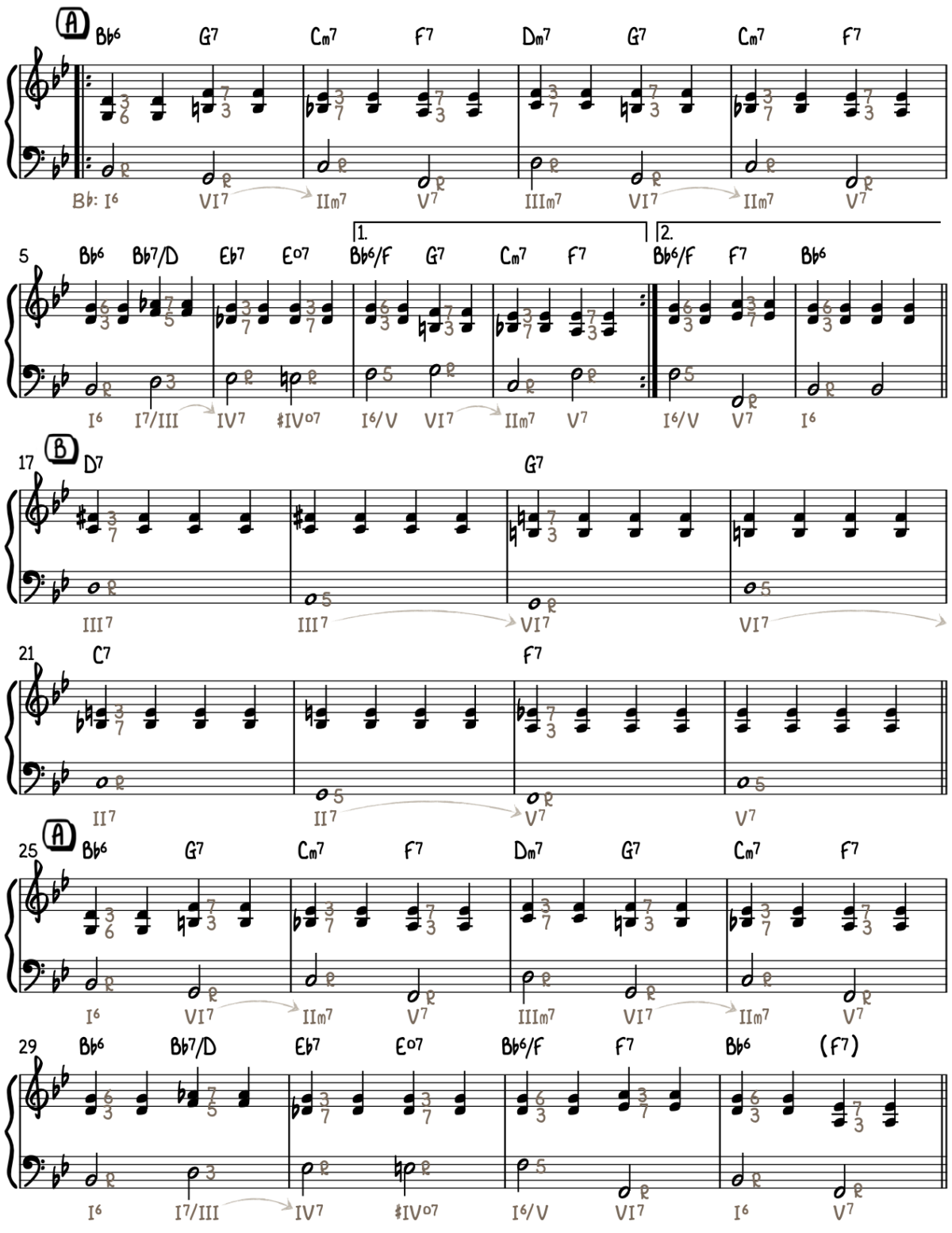 Rhythm Changes - A Complete Guide - Piano With Jonny