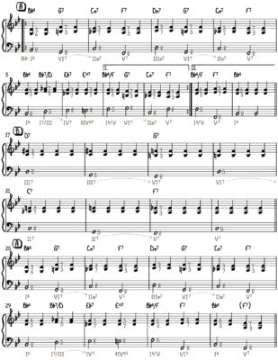 Rhythm Changes - A Complete Guide - Piano With Jonny