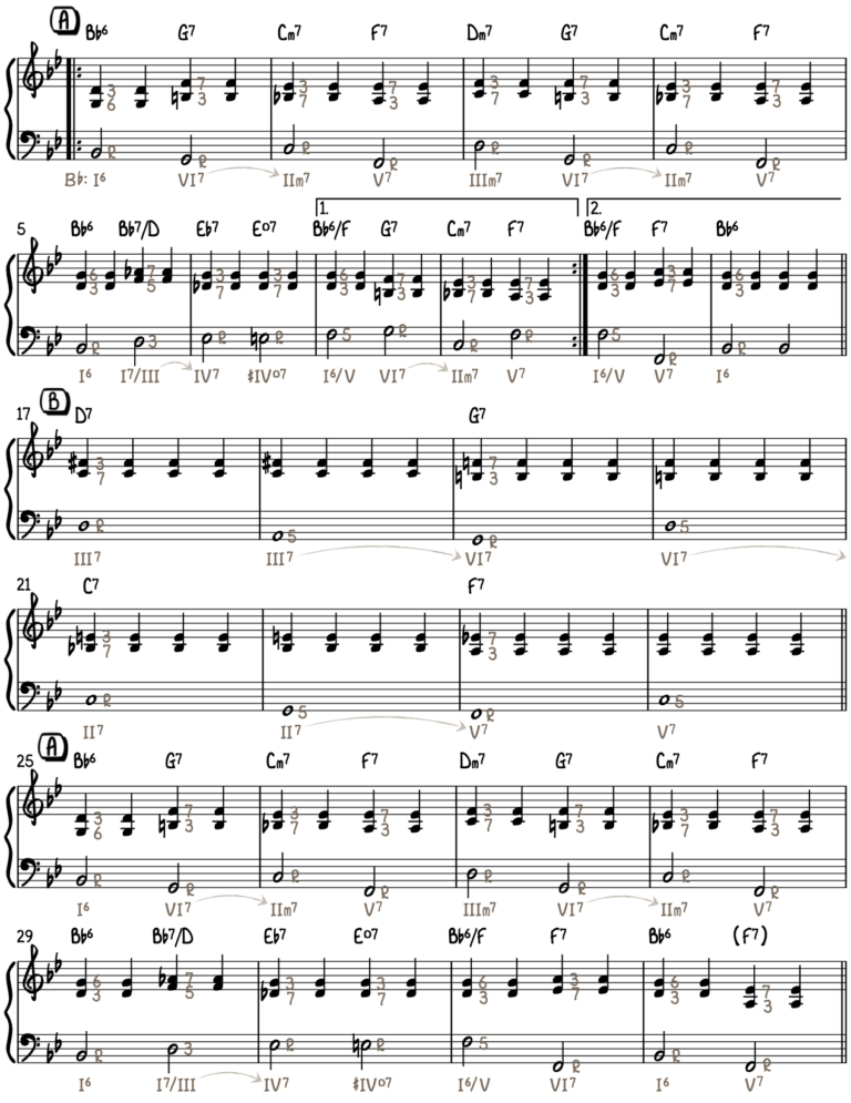 Rhythm Changes - A Complete Guide - Piano With Jonny