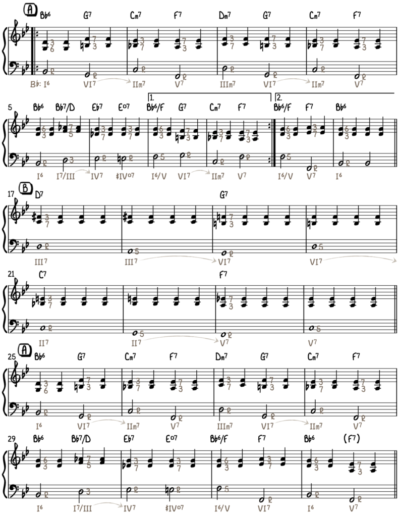 Rhythm Changes - A Complete Guide - Piano With Jonny