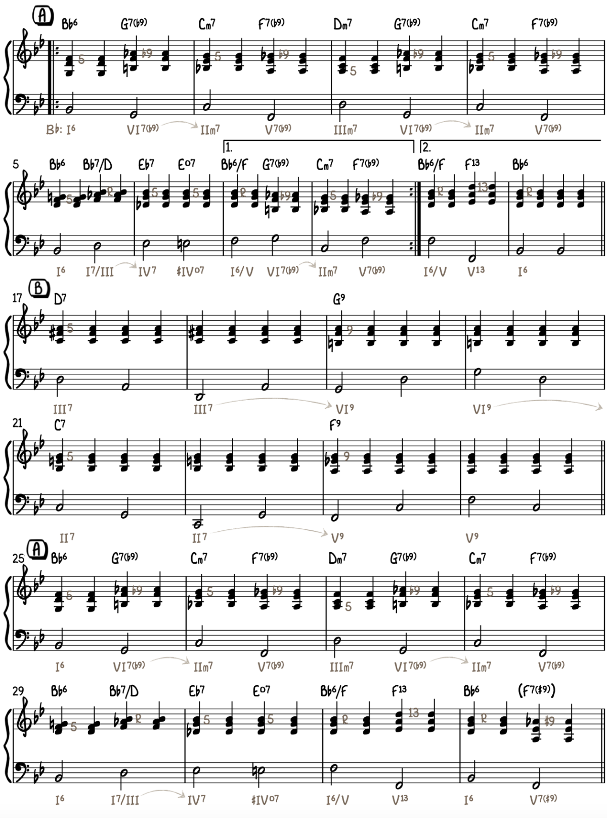 Rhythm Changes - A Complete Guide - Piano With Jonny