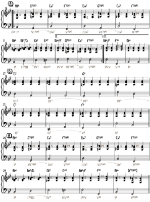 Rhythm Changes - A Complete Guide - Piano With Jonny