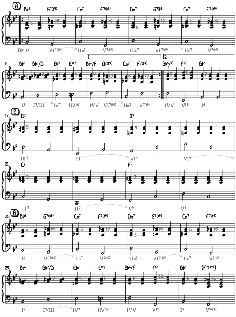 Rhythm Changes - A Complete Guide - Piano With Jonny