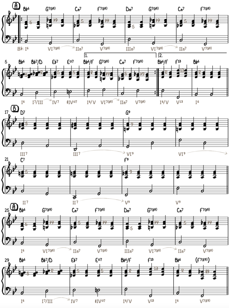 Rhythm Changes - A Complete Guide - Piano With Jonny