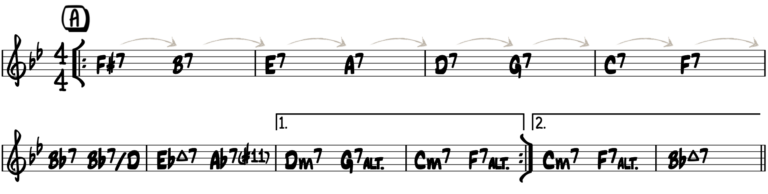 Rhythm Changes - A Complete Guide - Piano With Jonny