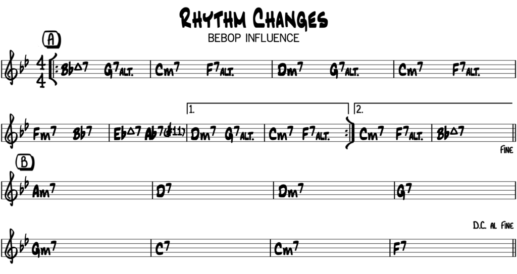 Rhythm Changes - A Complete Guide - Piano With Jonny