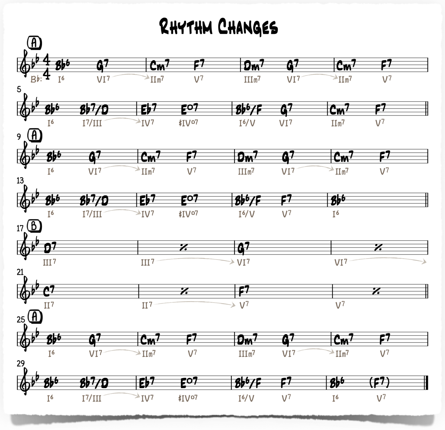 Rhythm Changes - A Complete Guide - Piano With Jonny