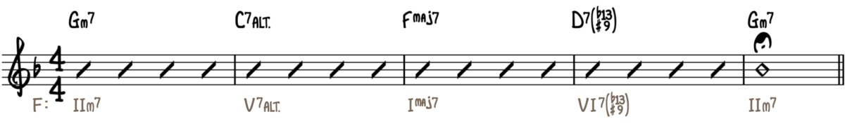 The 10 Most Important Jazz Scales - Piano With Jonny