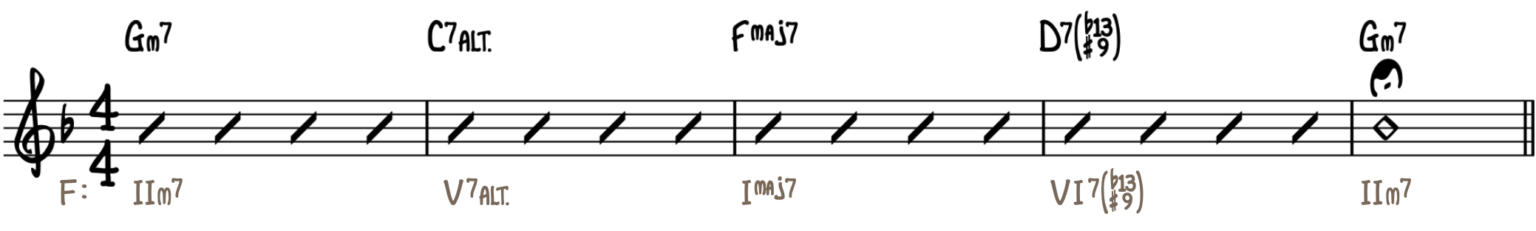 The 10 Most Important Jazz Scales - Piano With Jonny