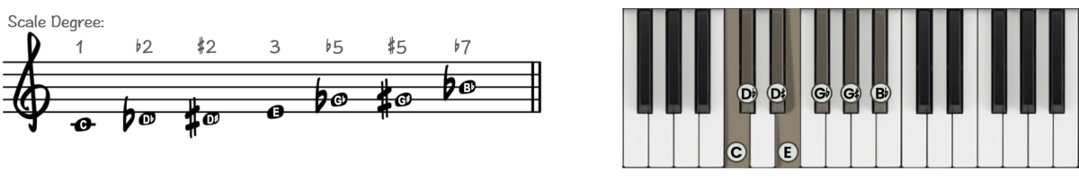 The 10 Most Important Jazz Scales - Piano With Jonny