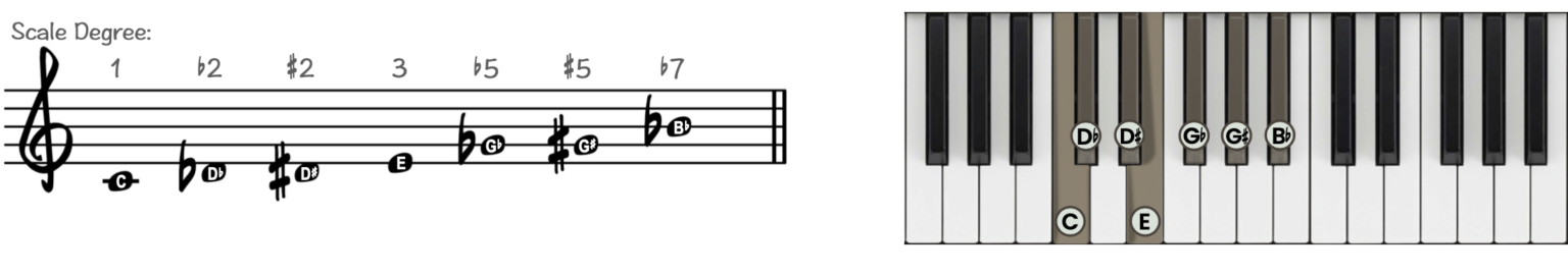 The 10 Most Important Jazz Scales - Piano With Jonny