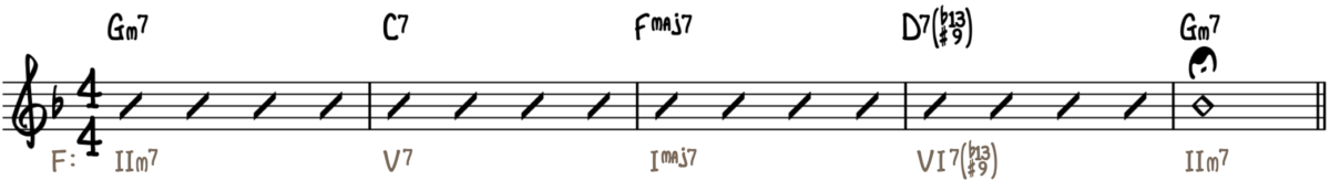 The 10 Most Important Jazz Scales - Piano With Jonny