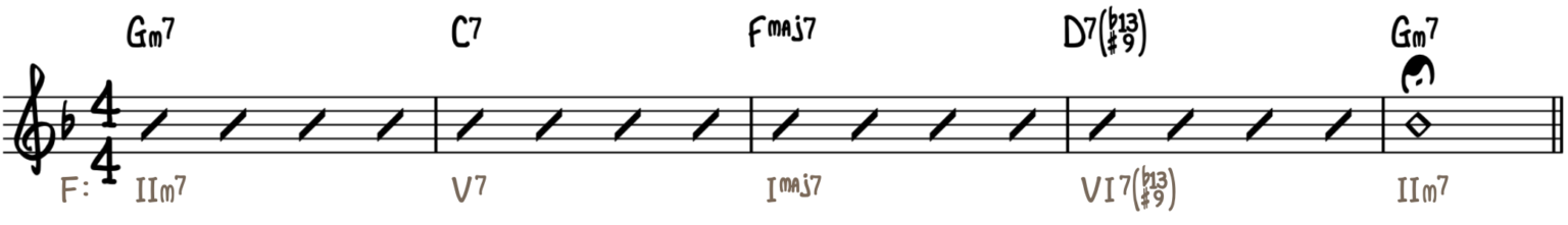 The 10 Most Important Jazz Scales - Piano With Jonny