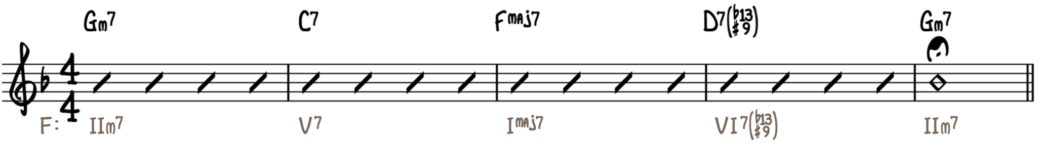 The 10 Most Important Jazz Scales - Piano With Jonny