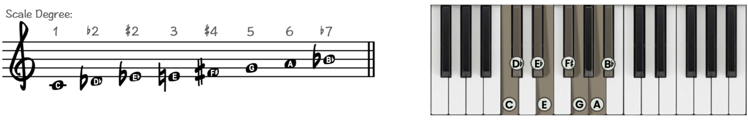 The 10 Most Important Jazz Scales - Piano With Jonny