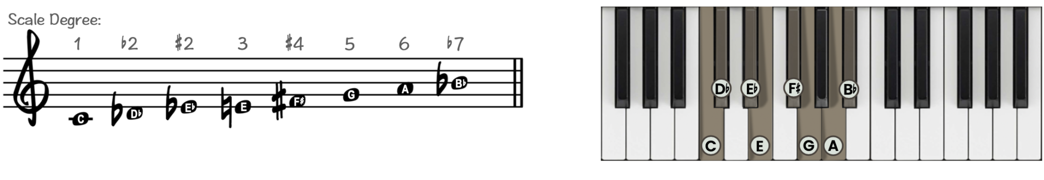 The 10 Most Important Jazz Scales - Piano With Jonny