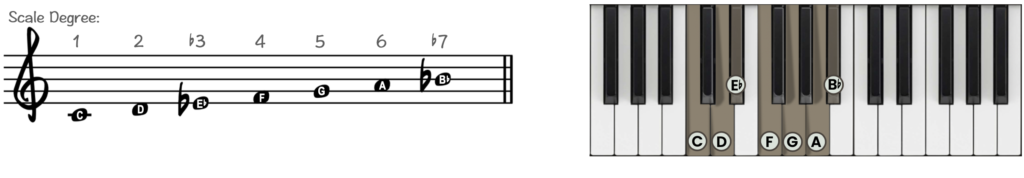 The 10 Most Important Jazz Scales - Piano With Jonny