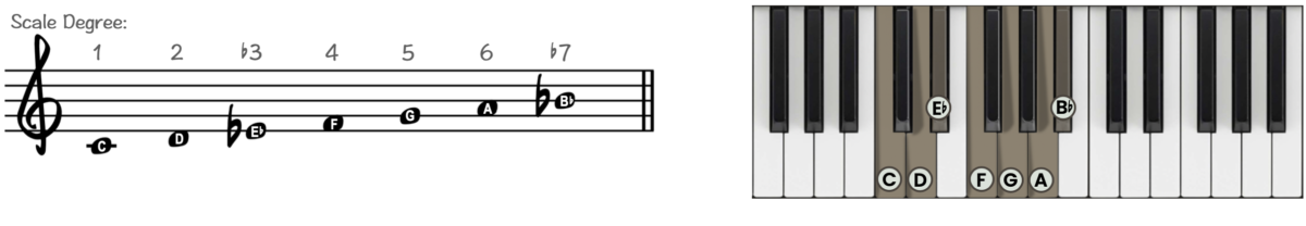 The 10 Most Important Jazz Scales - Piano With Jonny