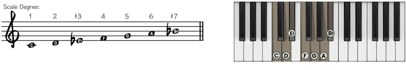 The 10 Most Important Jazz Scales - Piano With Jonny