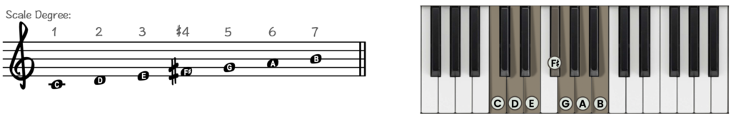 The 10 Most Important Jazz Scales - Piano With Jonny