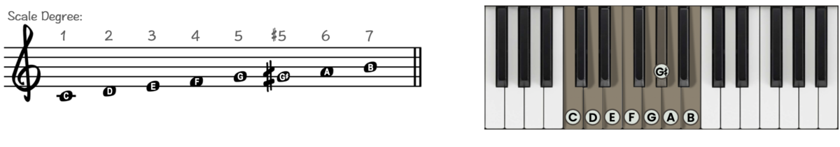 The 10 Most Important Jazz Scales - Piano With Jonny