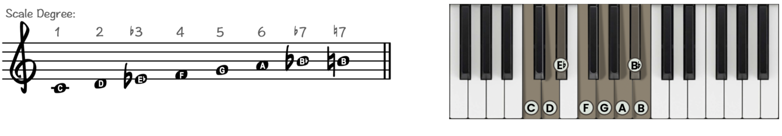 The 10 Most Important Jazz Scales - Piano With Jonny