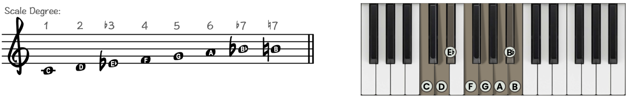 The 10 Most Important Jazz Scales - Piano With Jonny