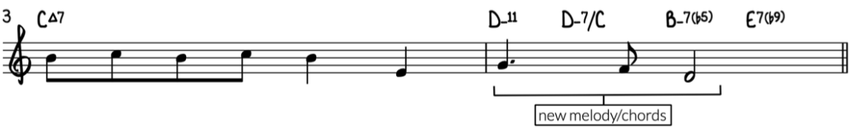How to Compose A Melody (10-Step Guide) - Piano With Jonny