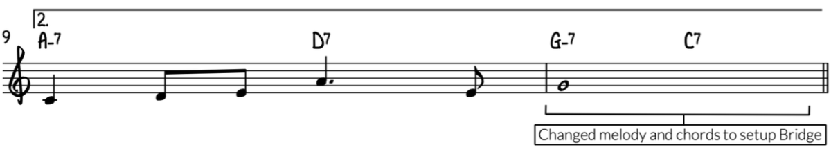 How to Compose A Melody (10-Step Guide) - Piano With Jonny