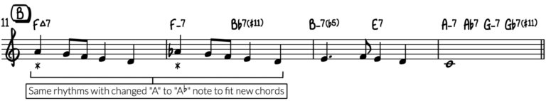 How to Compose A Melody (10-Step Guide) - Piano With Jonny
