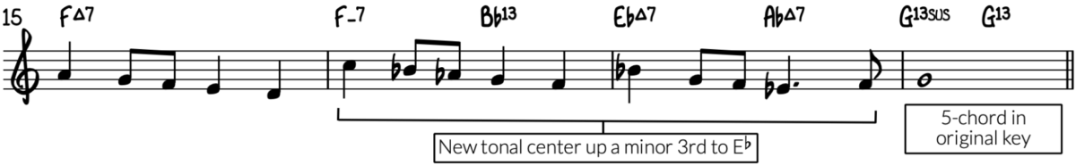 How to Compose A Melody (10-Step Guide) - Piano With Jonny