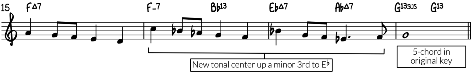 How to Compose A Melody (10-Step Guide) - Piano With Jonny