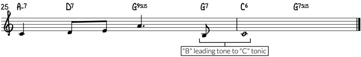 How to Compose A Melody (10-Step Guide) - Piano With Jonny
