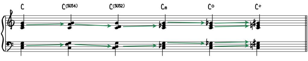 The Top Exercise to Practice Piano Chords - Piano With Jonny