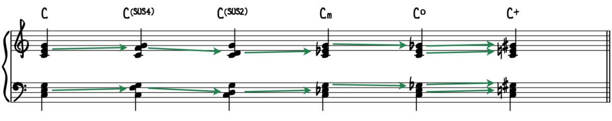 The Top Exercise to Practice Piano Chords - Piano With Jonny