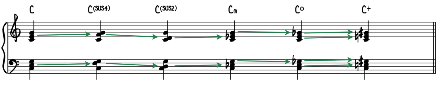 The Top Exercise to Practice Piano Chords - Piano With Jonny