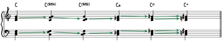 The Top Exercise to Practice Piano Chords - Piano With Jonny