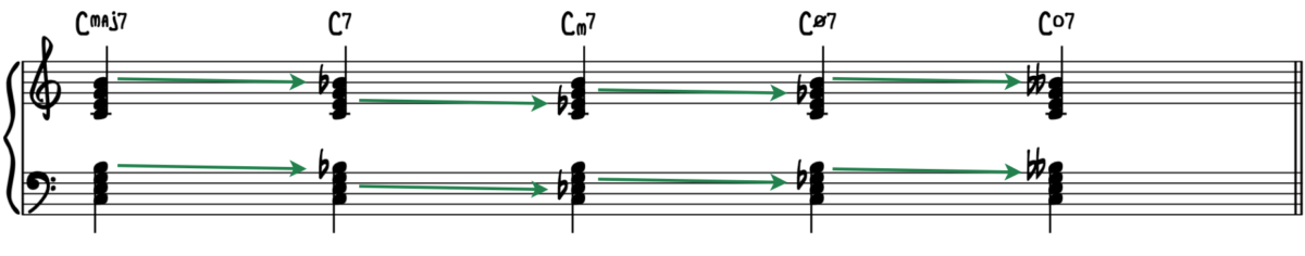 The Top Exercise to Practice Piano Chords - Piano With Jonny